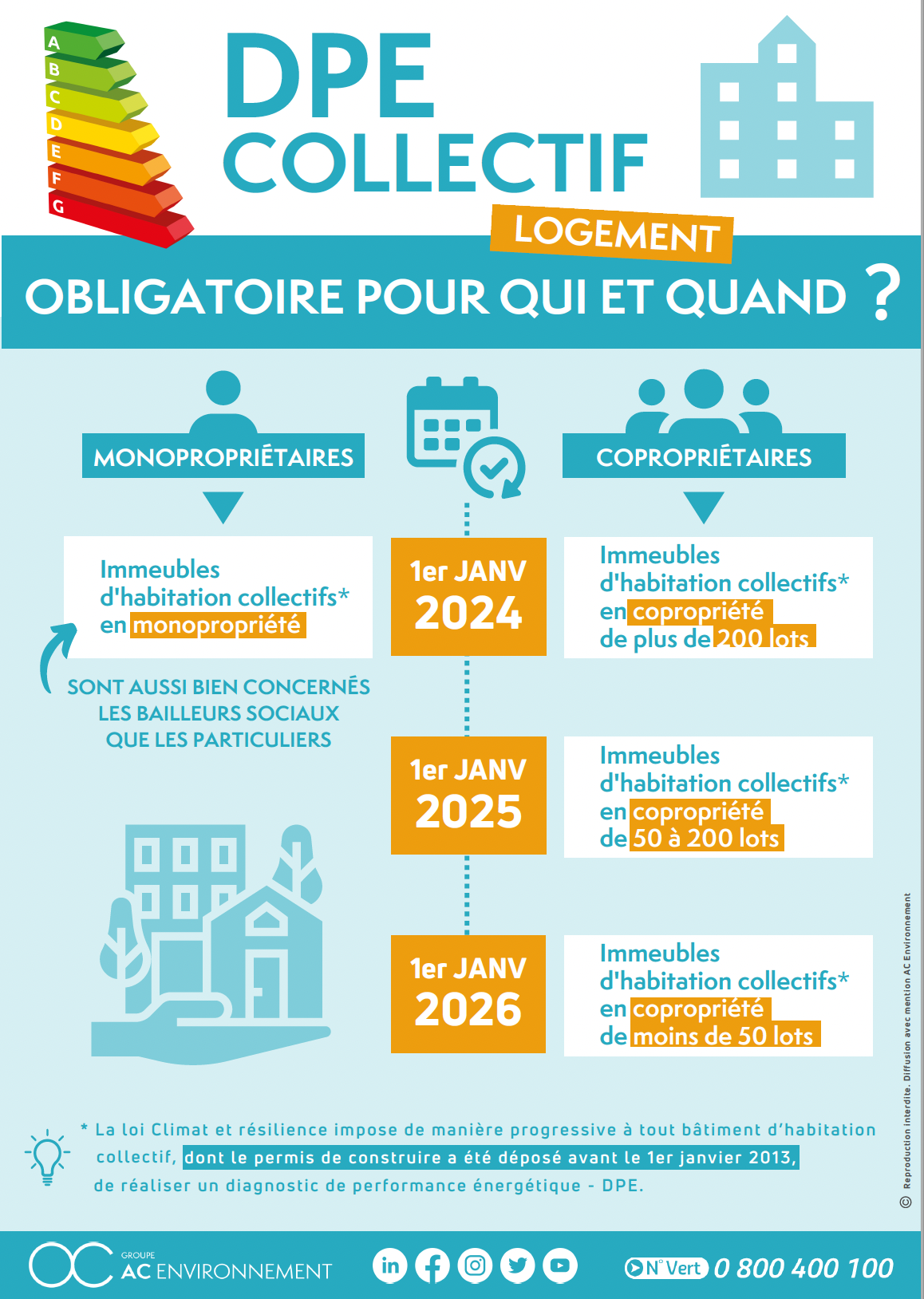 DPE à Toulouse (31000) | AC Environnement